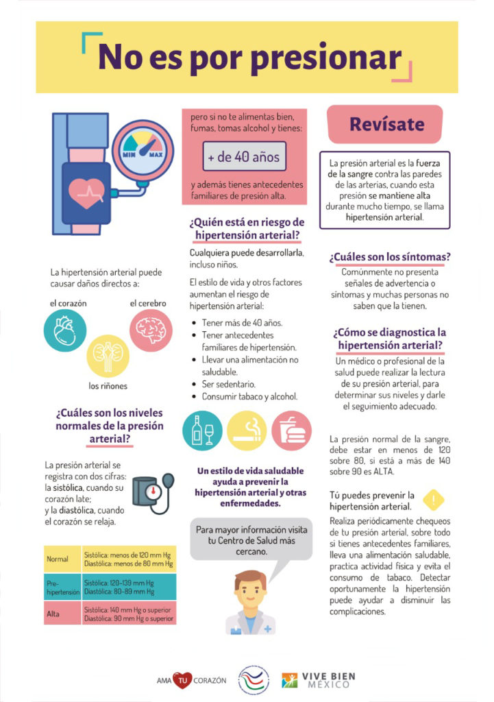 Infografía ama tu corazón – Salud Fronteriza