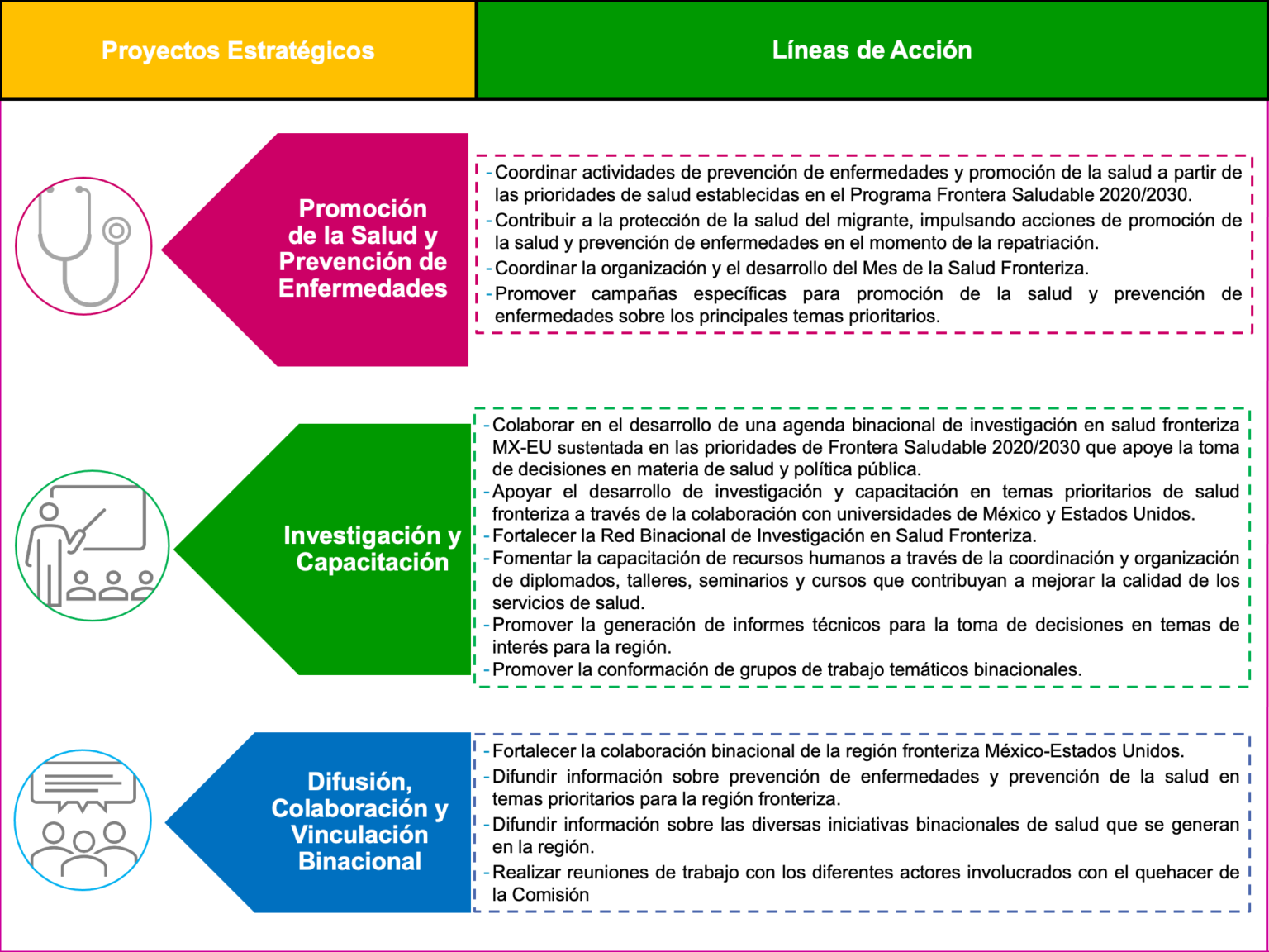 Iniciativas – Salud Fronteriza